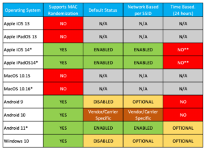 Tác động của tính năng MAC Randomization với hệ thống mạng Wifi - Công ...