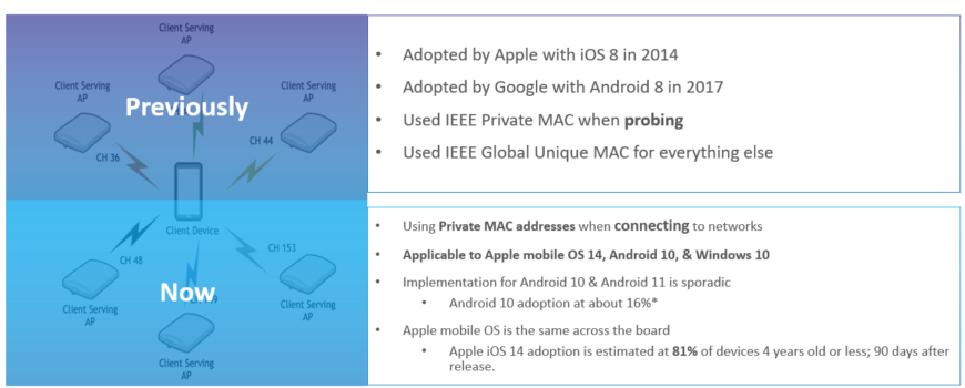 Tác động của tính năng MAC Randomization với hệ thống mạng Wifi - Công ...