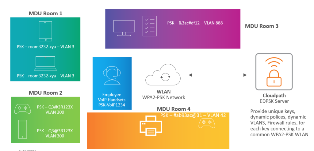 Tác động của tính năng MAC Randomization với hệ thống mạng Wifi - Công ...