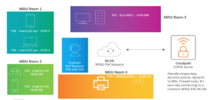 Tác động của tính năng MAC Randomization với hệ thống mạng Wifi - Công ...
